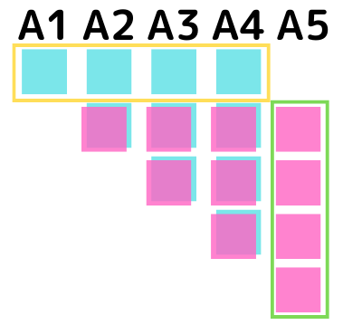 ABC267をPythonで解く初心者向け解説！